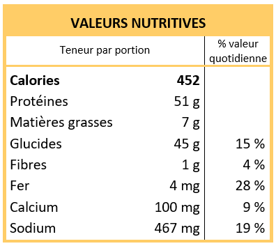 Côtelettes de longe de veau érable et gelée de pomme | Le Veau du Québec